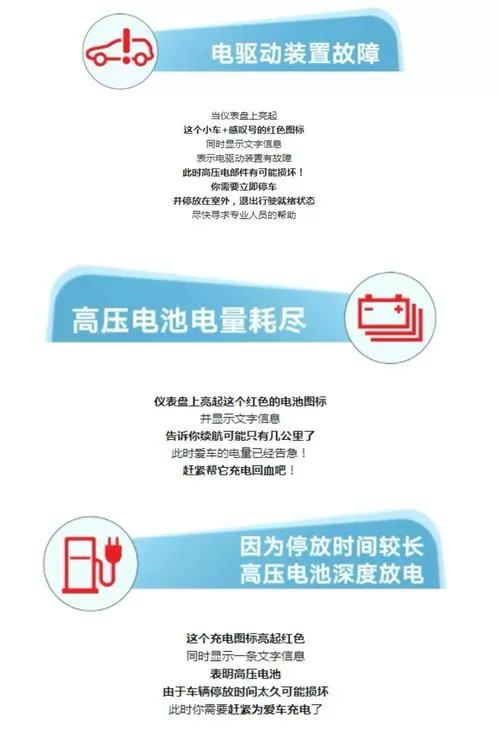 电车系统故障警告灯亮了什么原因?图标