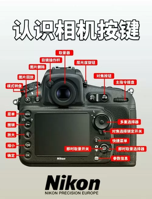 佳能1500d按键图解截图