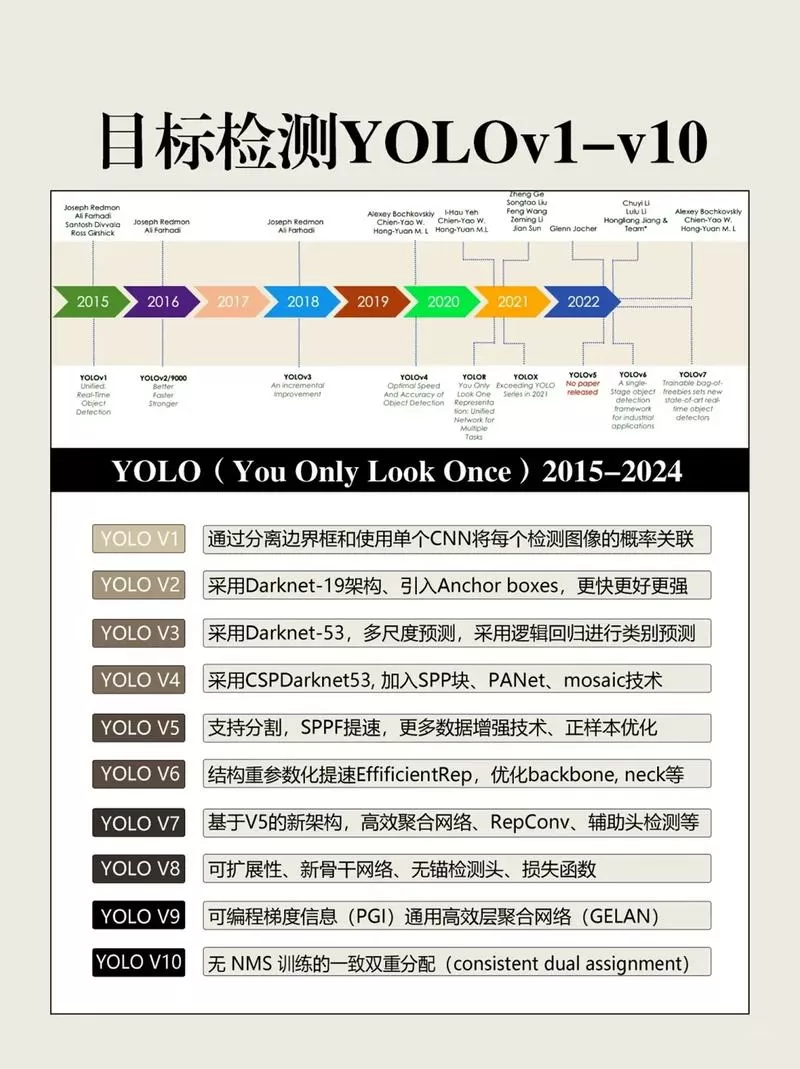 动目标检测参数图标