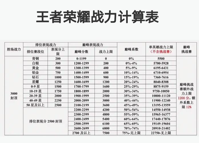 王者荣耀战力计算器公式图标