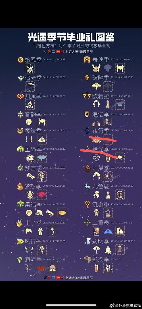 足迹ios版官网入口光环加速版截图