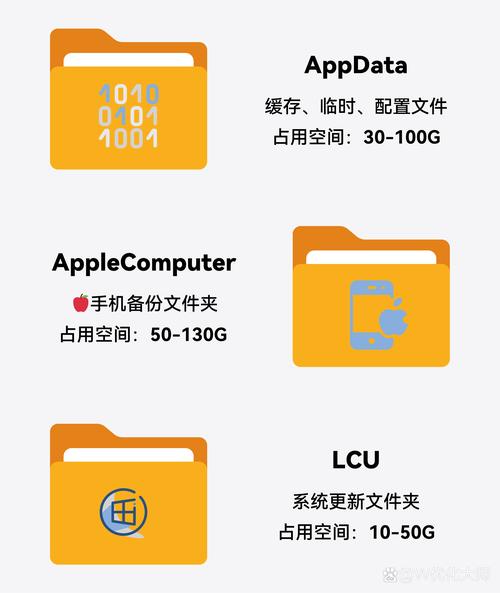 磁盘优化工具红包版