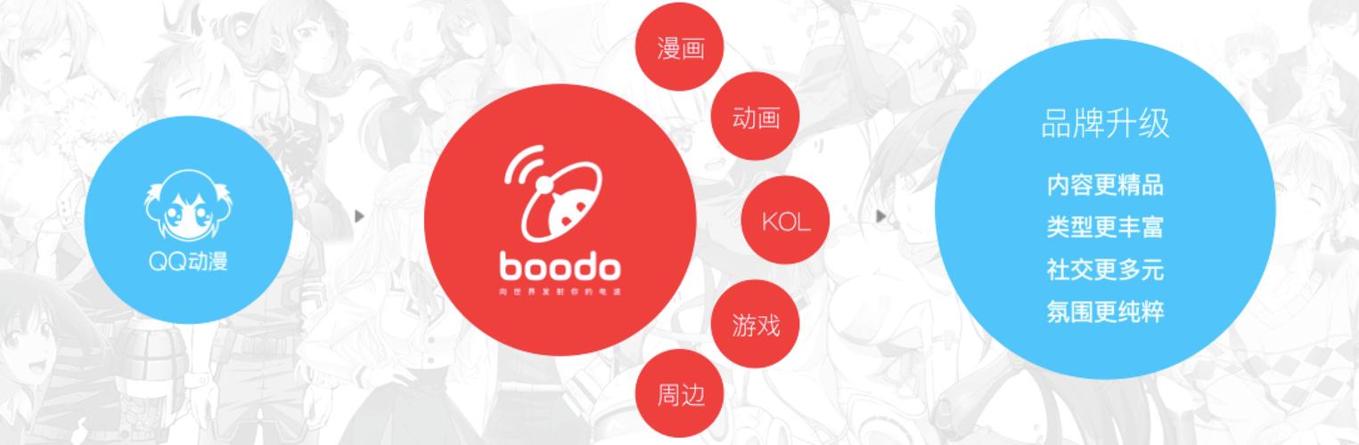 波洞漫画图标