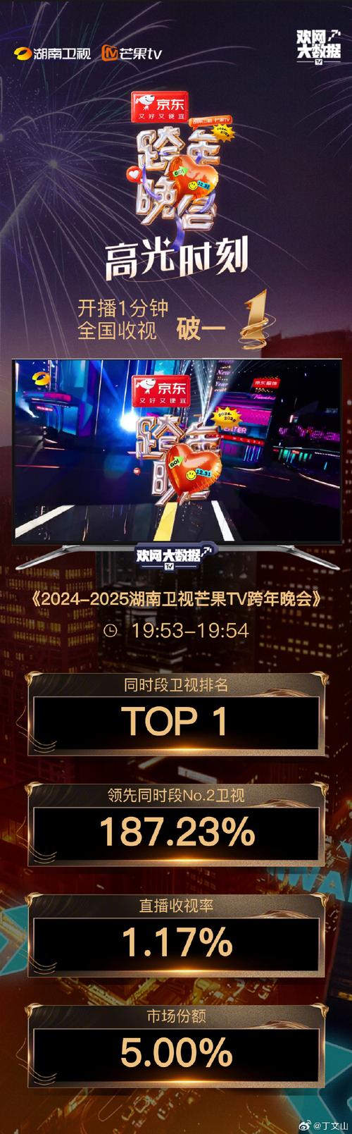 新全球tv加密台密码2024