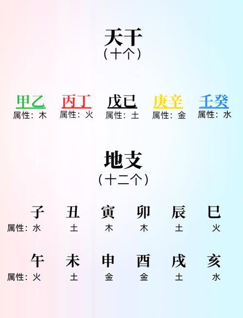 起名字生辰八字五行看书版图标