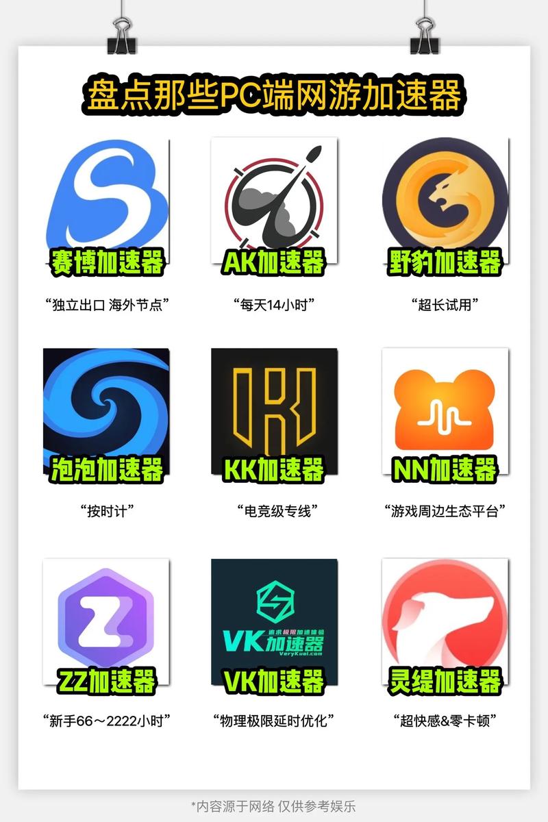 可以给抖音加速的加速器加速永久截图