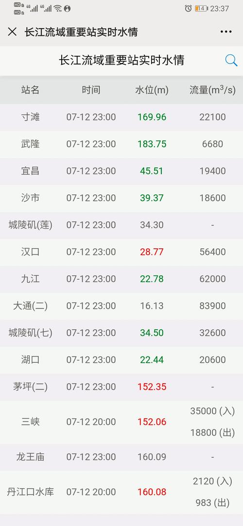 长江水情水位实时查询