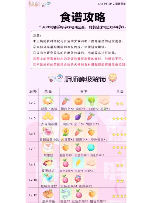 摩尔庄园游戏菜谱大全摩尔庄园游戏永久免更新攻略大全截图