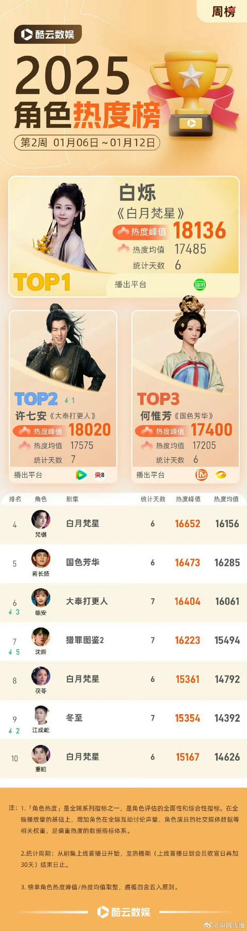 白辞平板比例二代图标
