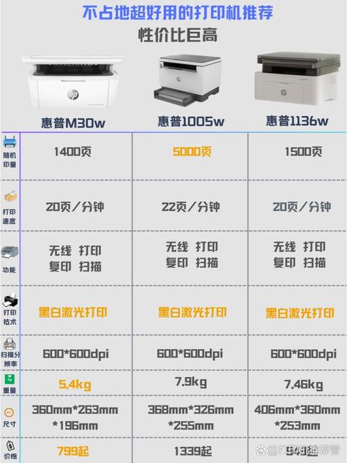 惠普p1108驱动价格表图标