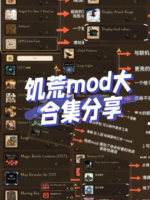 饥荒简版辅助合集mod图标