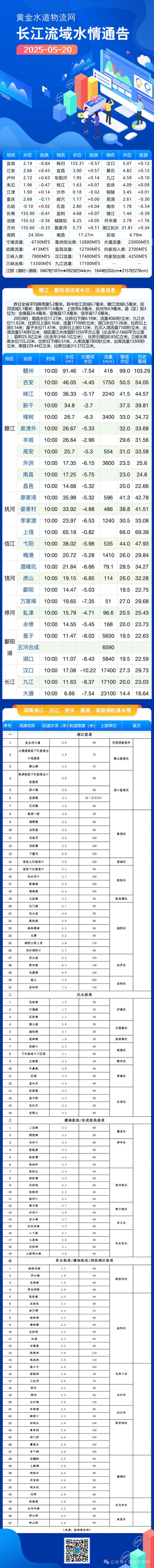 长江水情水位实时查询截图