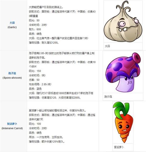pvz2摇滚年代高清内购版图标