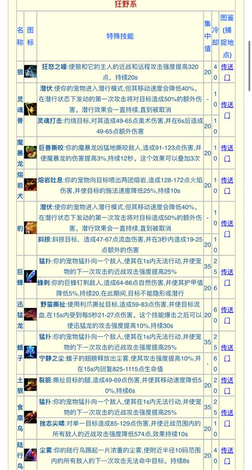 猎人宝宝伤害排名免费阅读