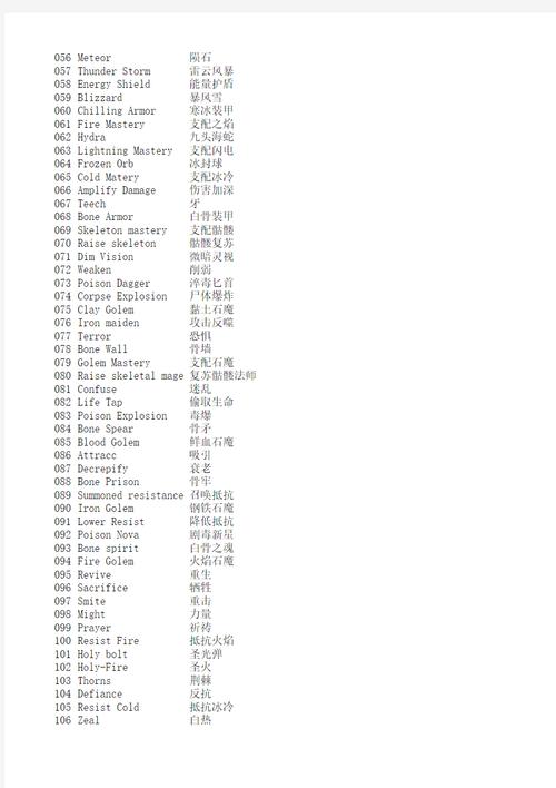 暗黑2单机作弊代码一览表图标