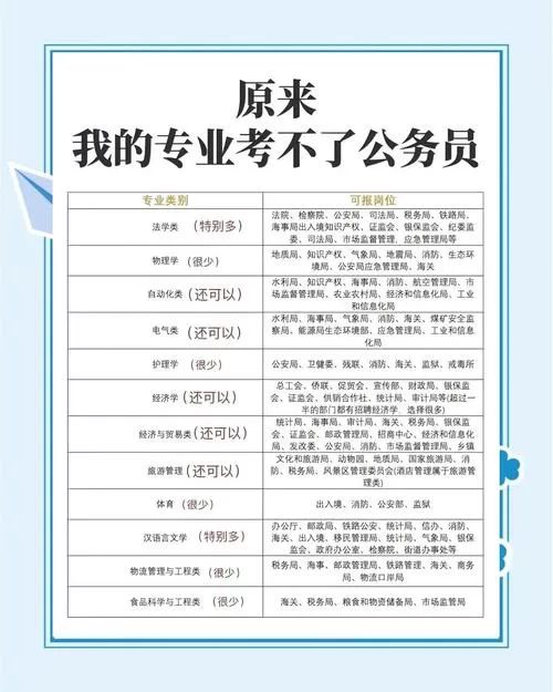 2025公务员考试岗位查询图标