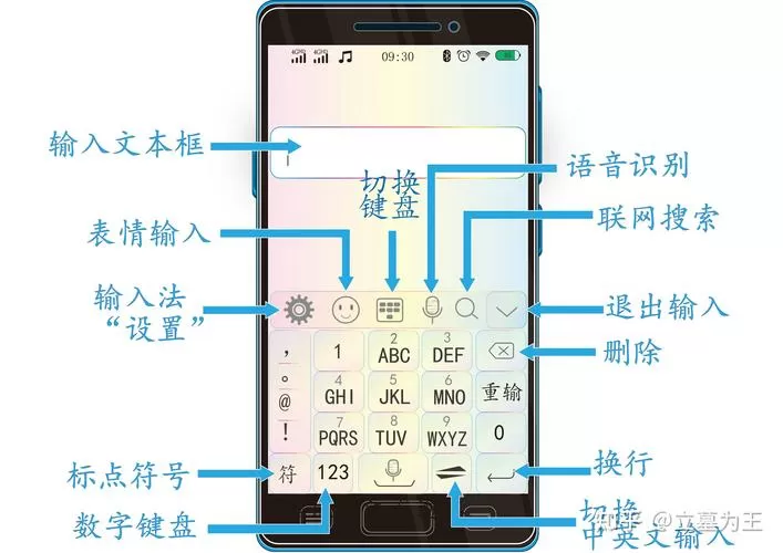 老人机打字怎么切换字截图