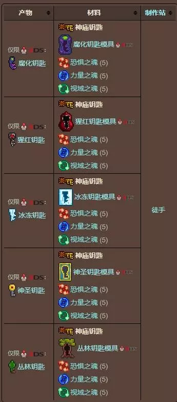 泰拉瑞亚中所有的钥匙怎么获得的截图