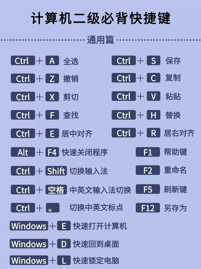 电脑锁屏快捷键ctrl加什么图标
