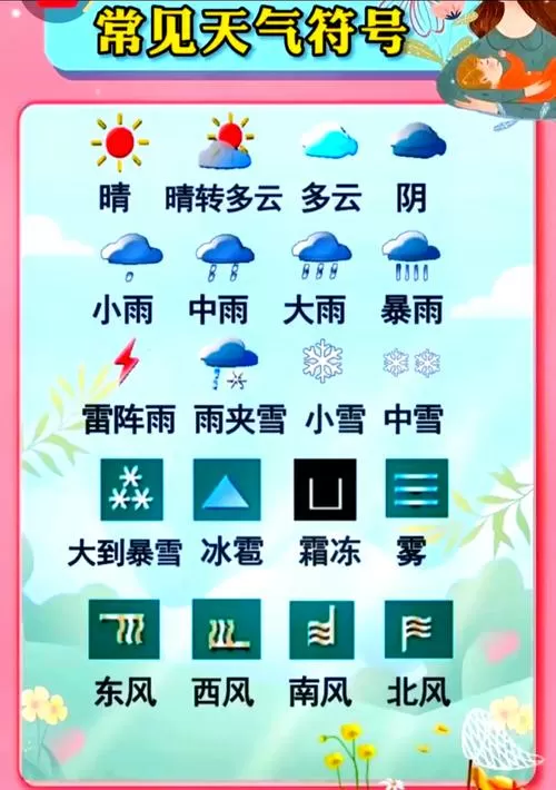 天气预报蓝色与绿色分别代表什么图标