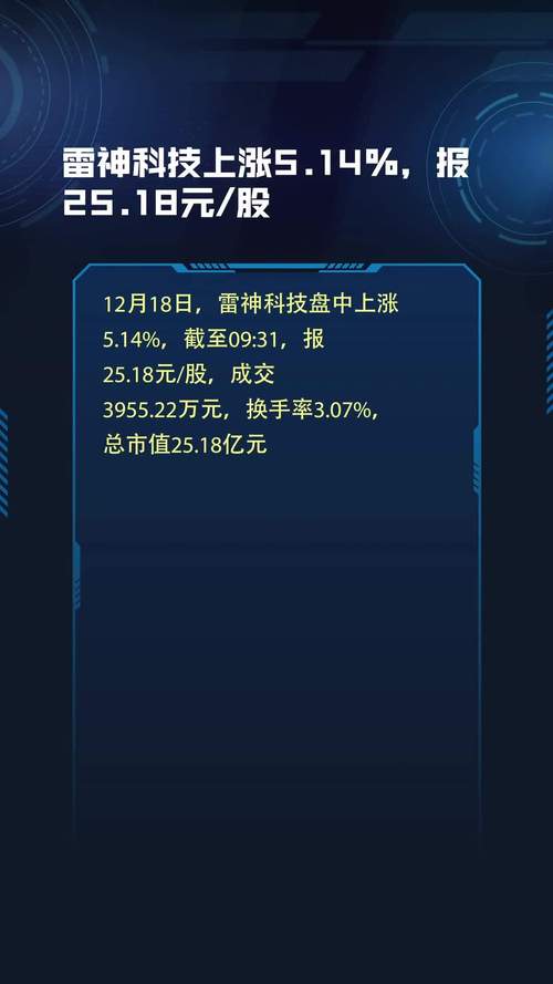 雷神科技上涨云端辅助
