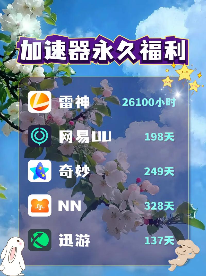 可以给抖音加速的加速器提米版