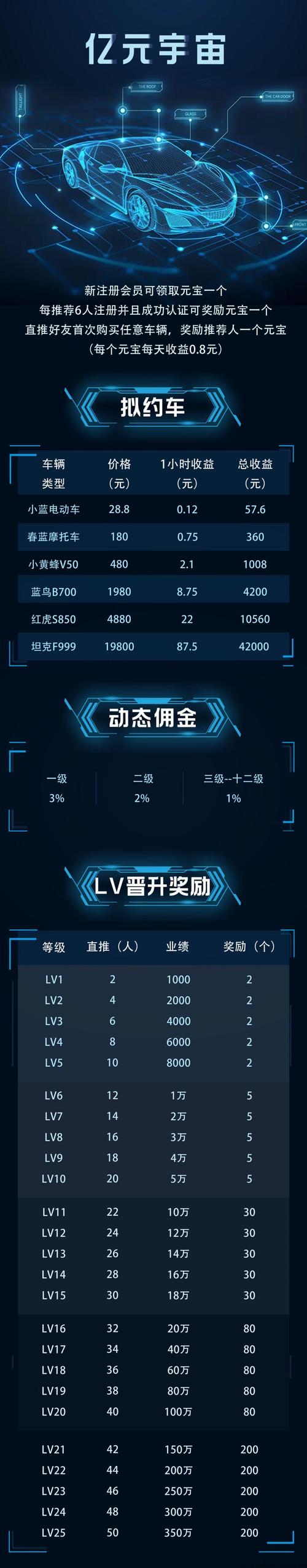 亿元宇宙app黄化版