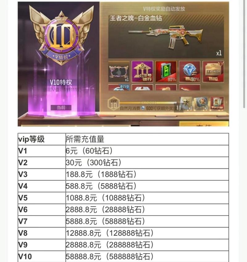cf小程序无限点券赚钱版图标