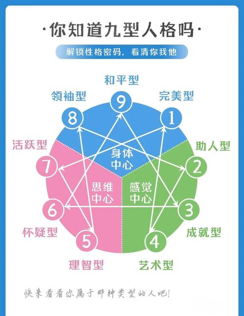 九型人格测试官网免费图标