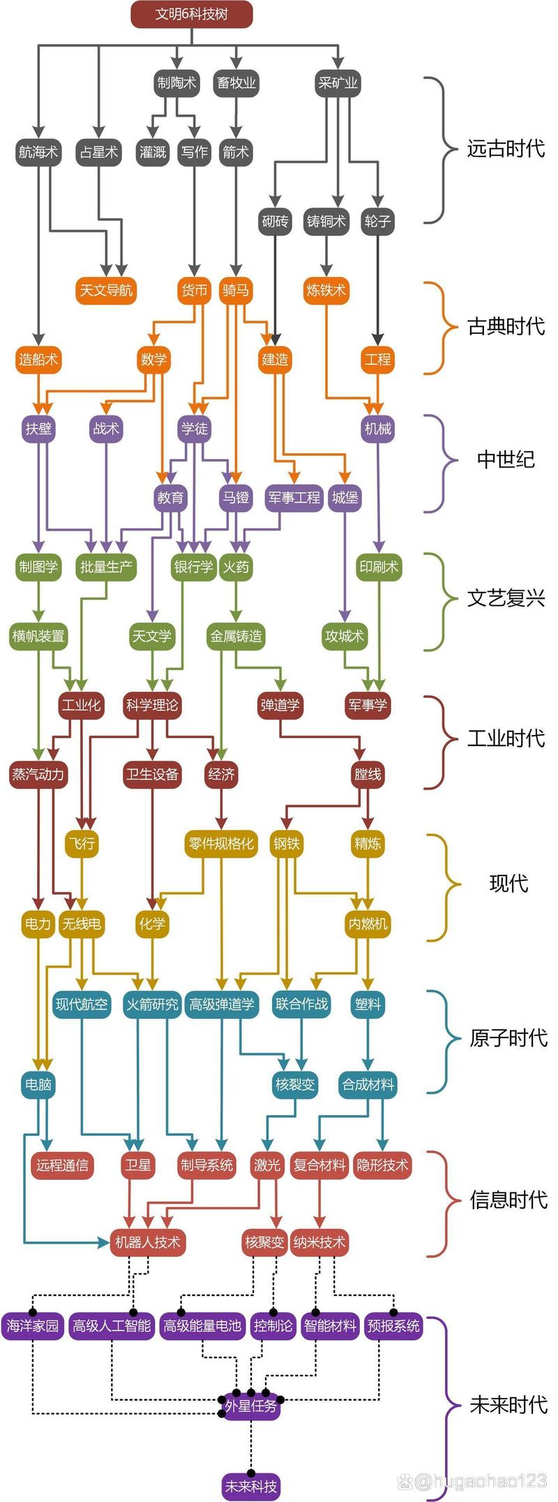 群星通用框架最新版截图