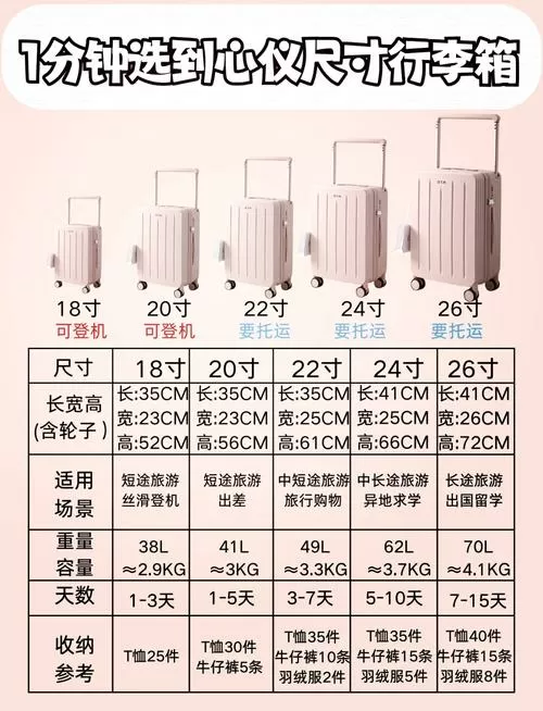 拉杆箱尺寸24寸有多大图标