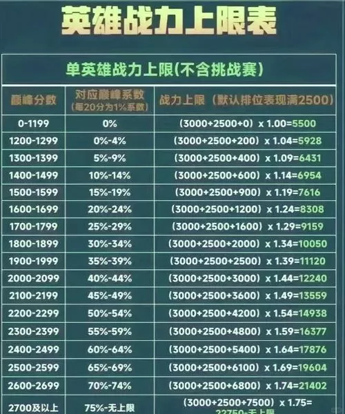 王者荣耀英雄战力排行榜怎么看截图