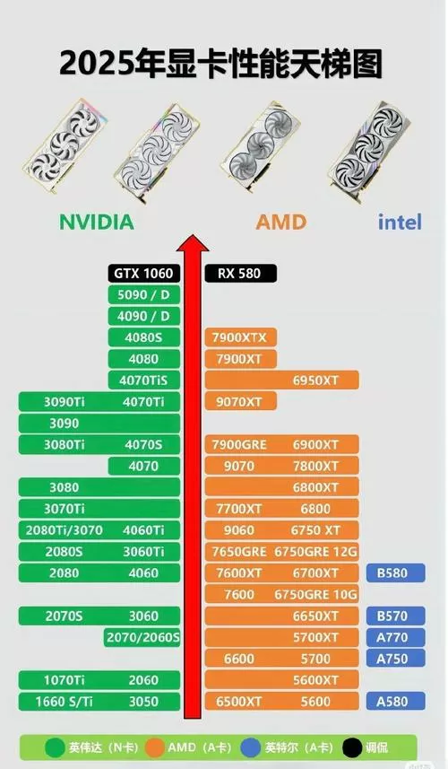显卡天梯图快科技截图