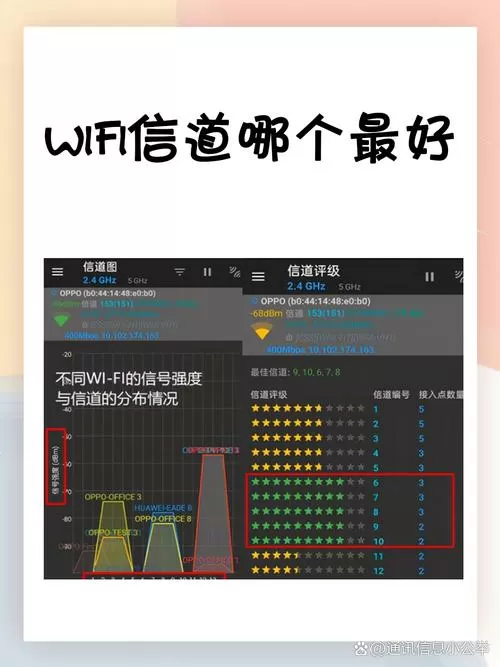 wifi的信道宽度选哪个最好图标
