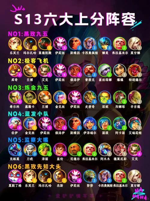 金铲铲阵容代码怎么用截图