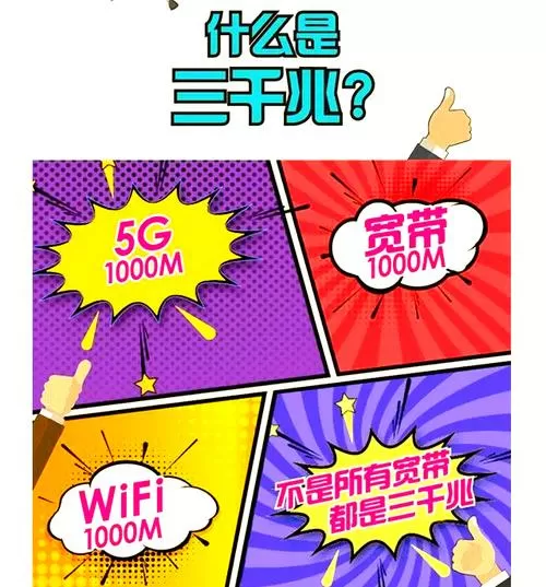 3.1mbps 网速是几G网络截图