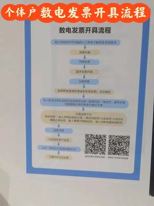 数电票申请开通流程