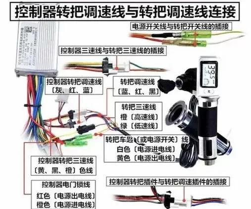 怎么调电动车控制器电动车变快截图