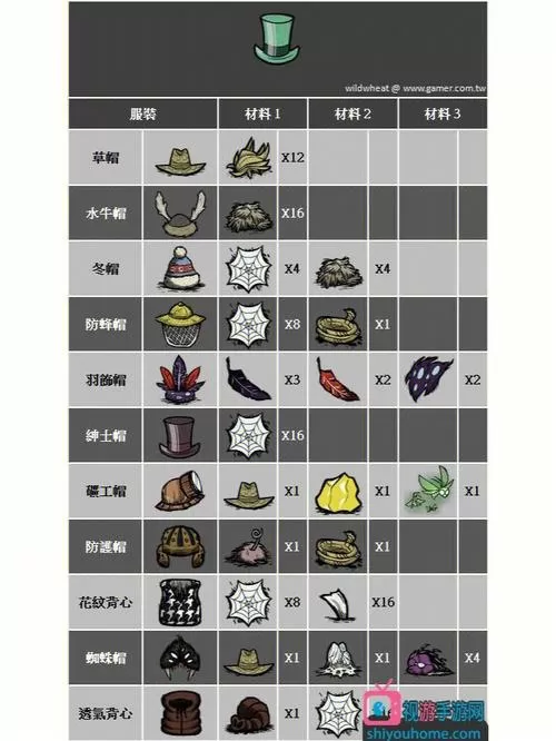 饥荒食物合成表图标