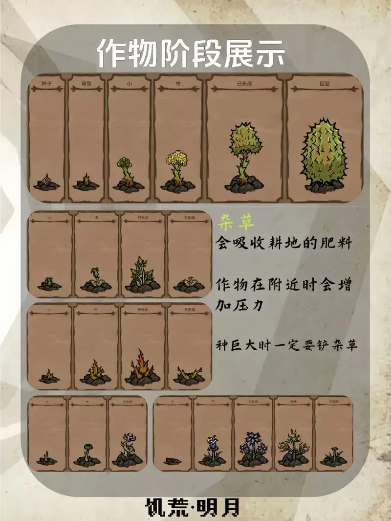 饥荒mod行为学如何一键种植