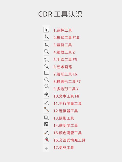 工具栏在哪里找截图