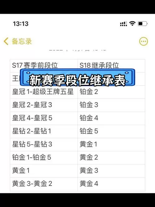 吃鸡新赛季段位继承规则图标