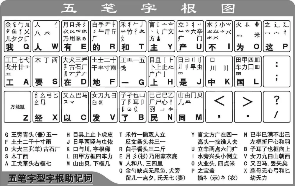 五笔字根表图片大图