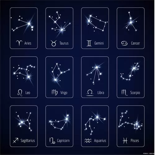 2025年最新星座表图标