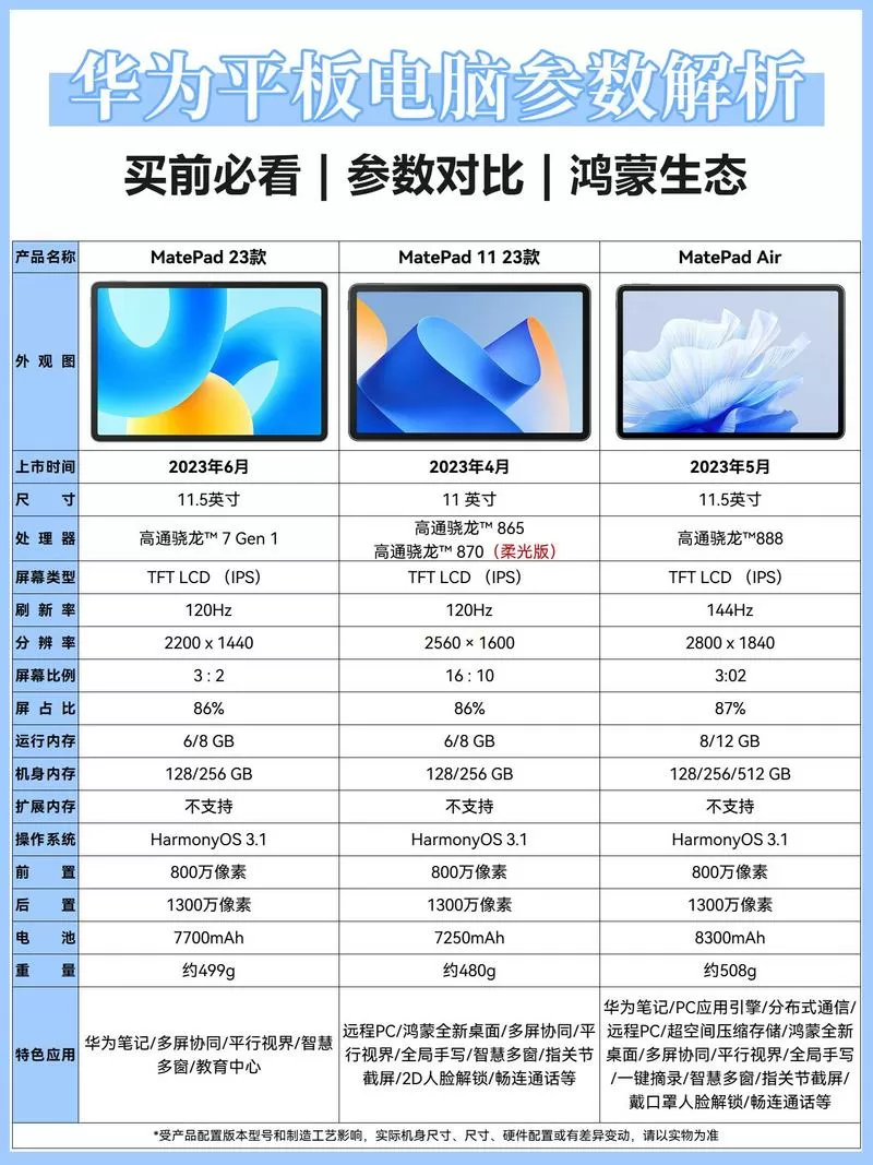 华为平板怎么知道是多少寸的图标