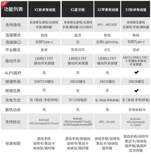 x3游戏手柄说明书