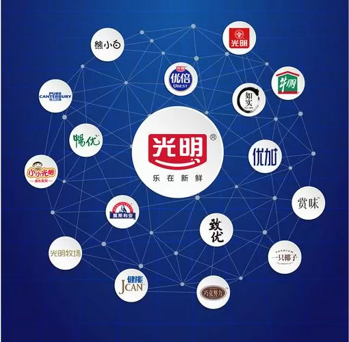 光明牛奶官网客服电话