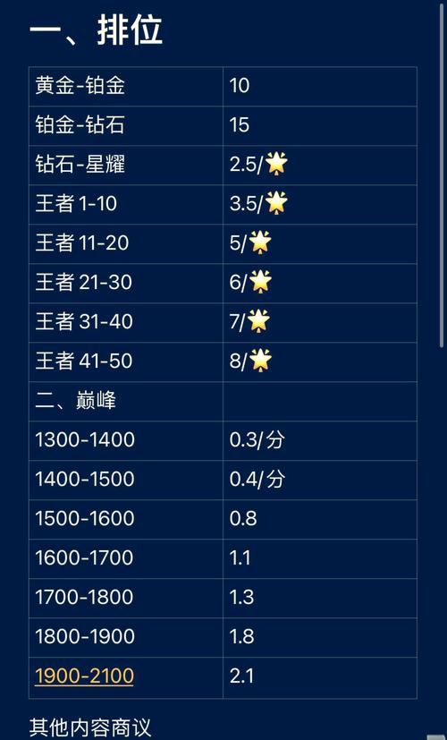 王者荣耀v1到v10价格表