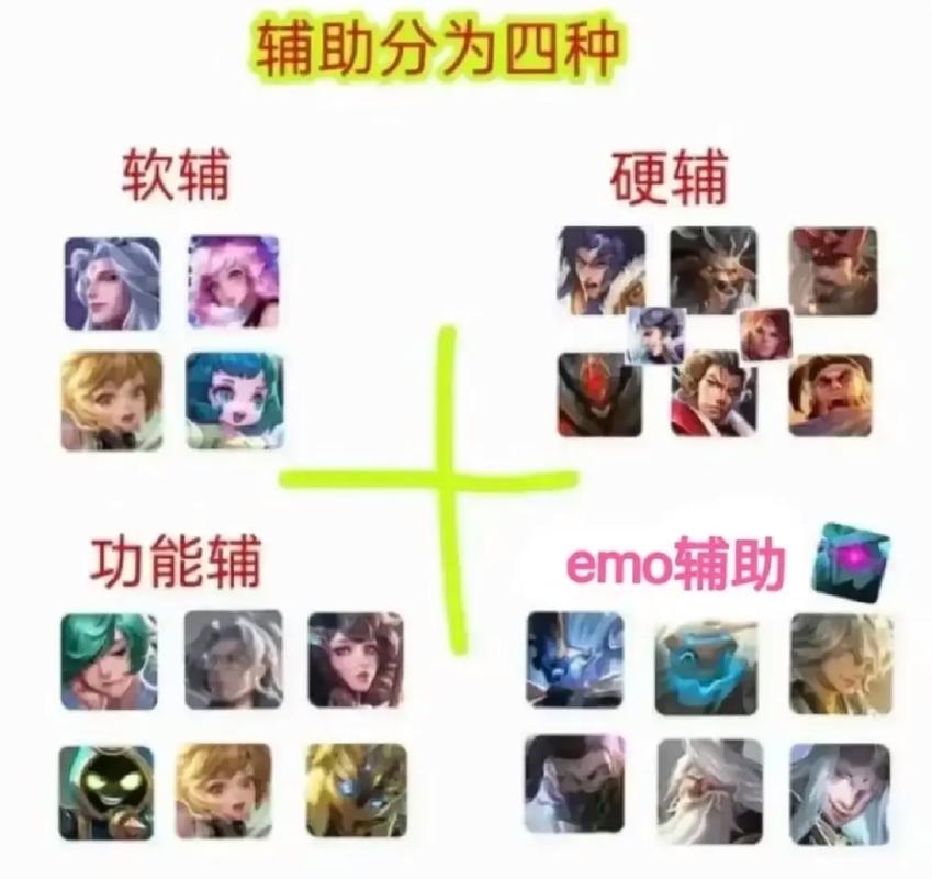 王者辅助意识教学
