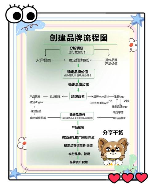 倒一辅助分经济的条件与步骤详解图标